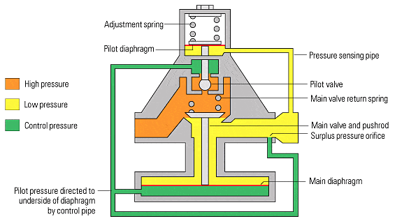 Fig_7_3_4 - Advanced Fluid Power, Inc. Fig_7_3_4 - Advanced Fluid Power, Inc.