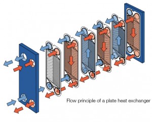 Plate Type - Advanced Fluid Power, Inc.